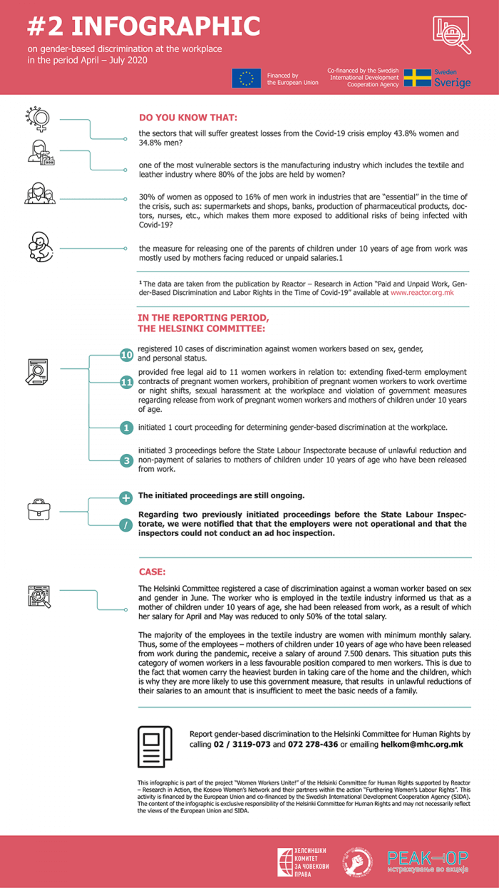 #2 INFOGRAPHIC on gender-based discrimination at the workplace in the ...