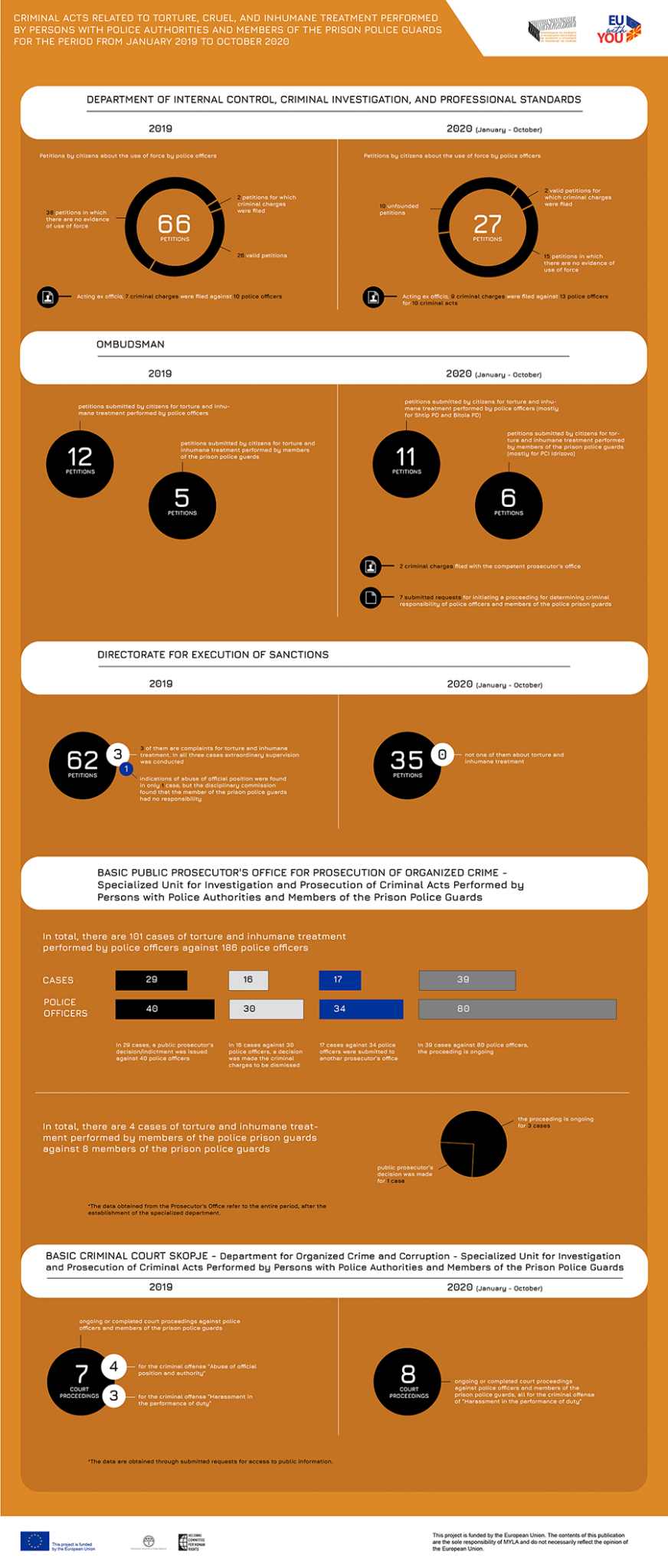Criminal acts related to torture, cruel, and inhumane treatment ...